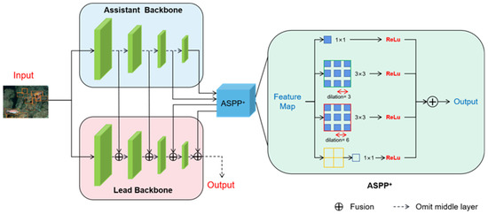 Single-Stage Underwater Target Detection Based on Feature Anchor Frame Double Optimization Network