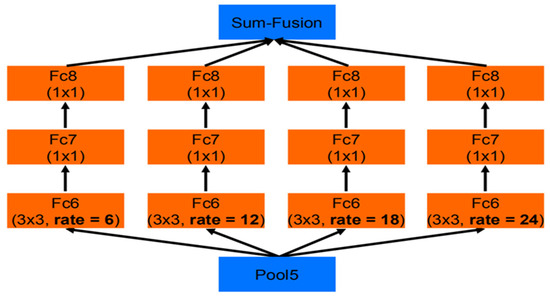 Single-Stage Underwater Target Detection Based on Feature Anchor Frame Double Optimization Network