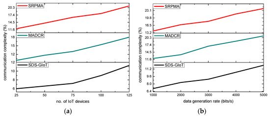 Sustainable Data-Driven Secured Optimization Using Dynamic Programming for Green Internet of Things
