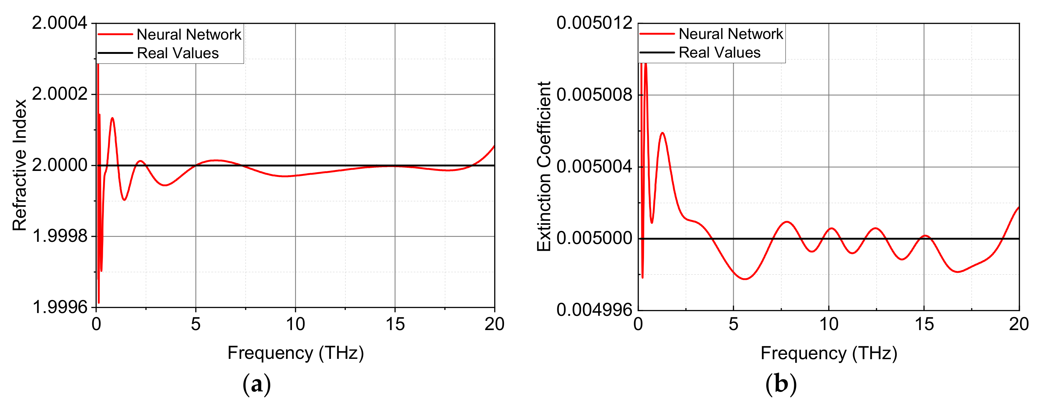 A General Neural Network Model for Complex Refractive Index Extraction ...