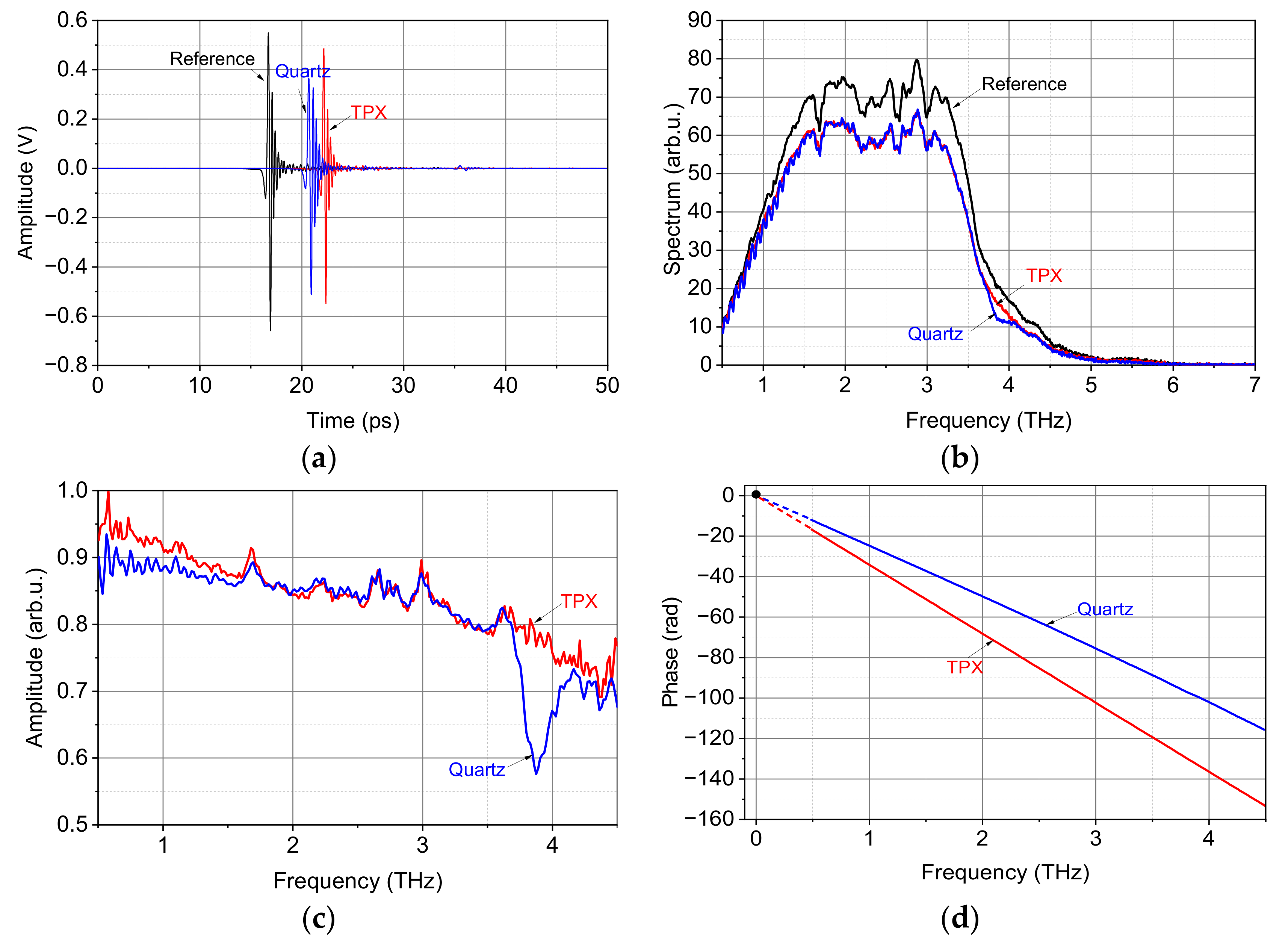 A General Neural Network Model for Complex Refractive Index Extraction ...