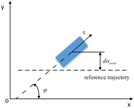 Path-Tracking Control Strategy of Unmanned Vehicle Based on DDPG Algorithm