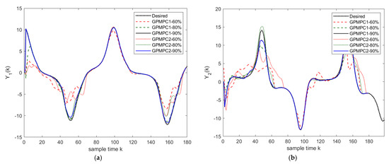 Trajectory Modeling by Distributed Gaussian Processes in Multiagent Systems