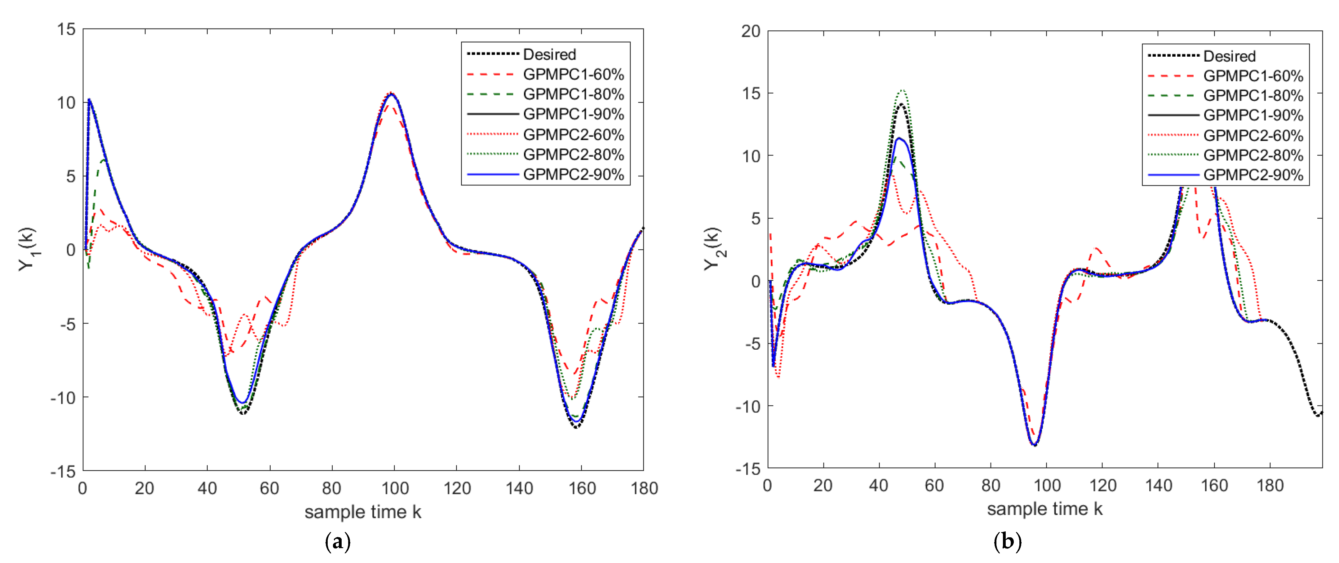 Trajectory of VCD under Manual, GP‐MPC, GP‐MPC‐W, and GP💸 Realize o ... Trajectory of VCD under Manual, GP‐MPC, GP‐MPC‐W, and GP💸 Realize o ...