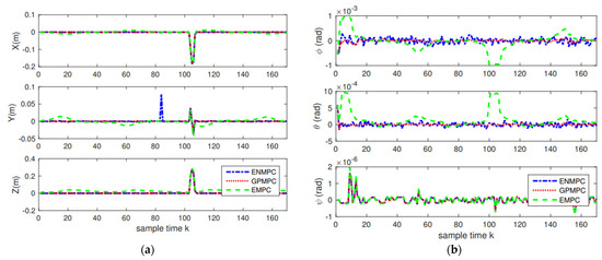 Trajectory Modeling by Distributed Gaussian Processes in Multiagent Systems