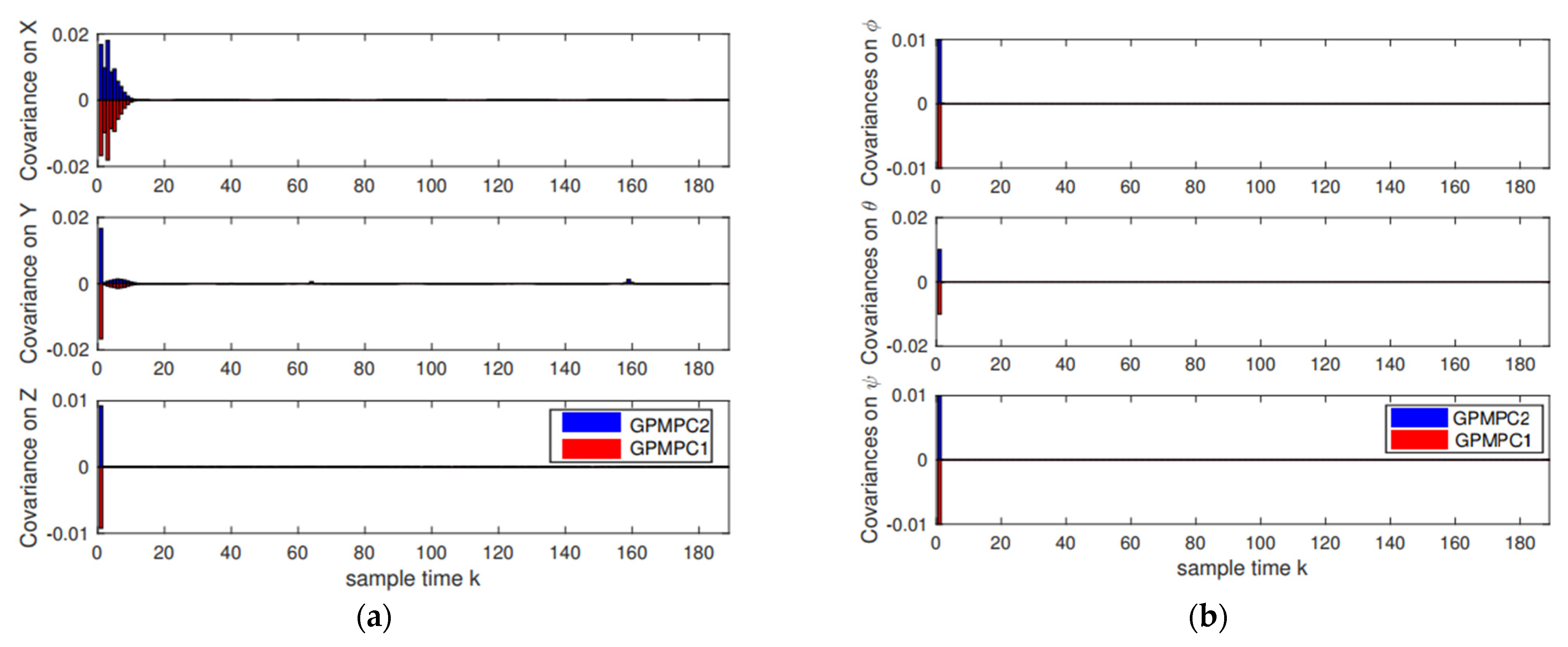 Trajectory of VCD under Manual, GP‐MPC, GP‐MPC‐W, and GP💸 Realize o ... Trajectory of VCD under Manual, GP‐MPC, GP‐MPC‐W, and GP💸 Realize o ...