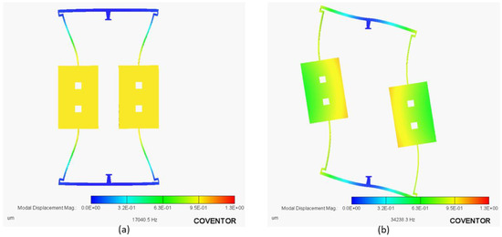 A Robust Angular Rate Sensor Utilizing 2:1 Auto-Parametric Resonance Excitation