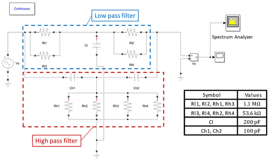 A Robust Angular Rate Sensor Utilizing 2:1 Auto-Parametric Resonance ...
