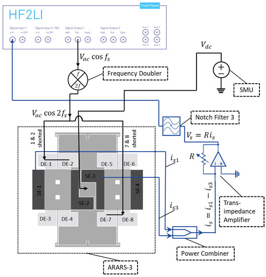 A Robust Angular Rate Sensor Utilizing 2:1 Auto-Parametric Resonance ...