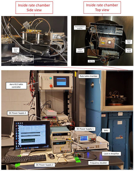 A Robust Angular Rate Sensor Utilizing 2:1 Auto-Parametric Resonance Excitation