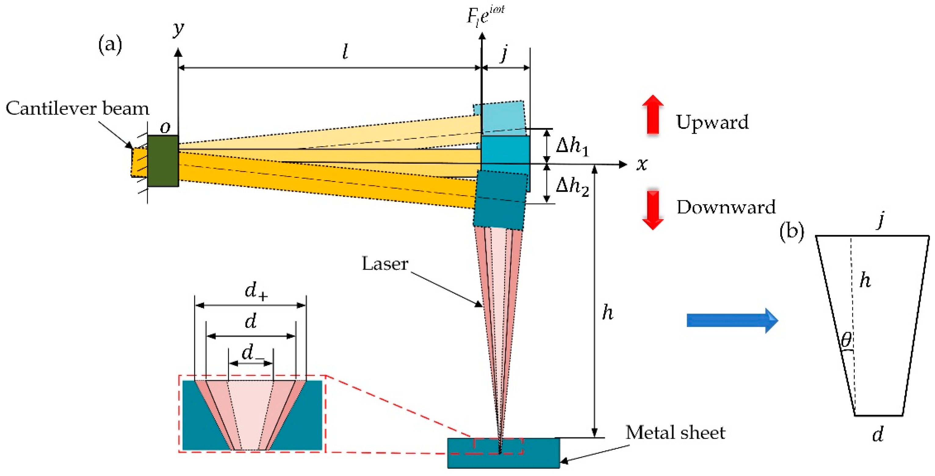 Research on the Machinability of Micro-Tapered Hole Group in ...