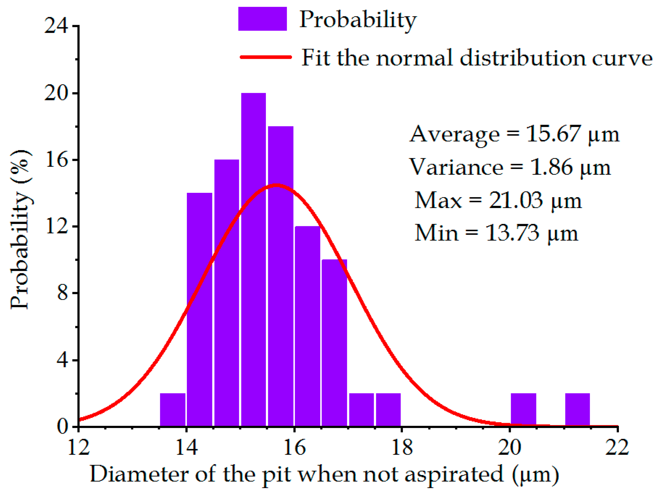 Sensors | Free Full-Text | Research on the Machinability of Micro ...