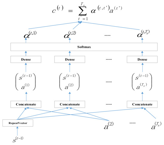 Data Center Traffic Prediction Algorithms and Resource Scheduling