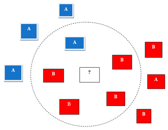 Sensors | Free Full-Text | Network Threat Detection Using Machine/Deep ...