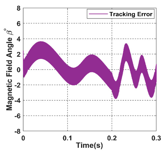 Sensors | Free Full-Text | Modelling and Control Design of a Non ...