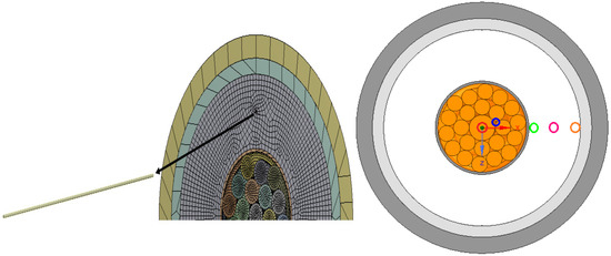 Fiber-Optic Sensors (FOS) for Smart High Voltage Composite Cables ...