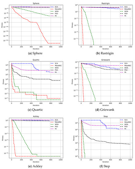 Sensors | Free Full-Text | Individualized Short-Term Electric Load ...