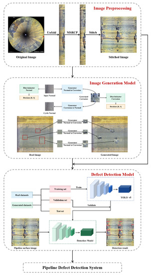 An Automatic Defect Detection System for Petrochemical Pipeline Based ...