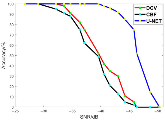 Deblurring of Sound Source Orientation Recognition Based on Deep Neural Network