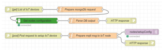 An Improved IoT-Based System for Detecting the Number of People and ...