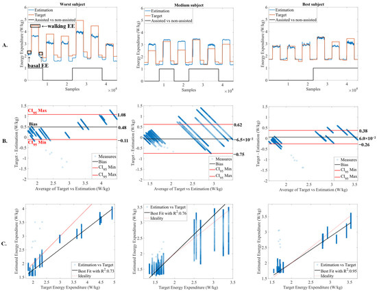 Deep Learning-Based Energy Expenditure Estimation in Assisted and Non-Assisted Gait Using ...