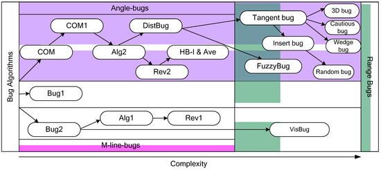 Sensors | Free Full-Text | The Use of Terrestrial and Maritime ...