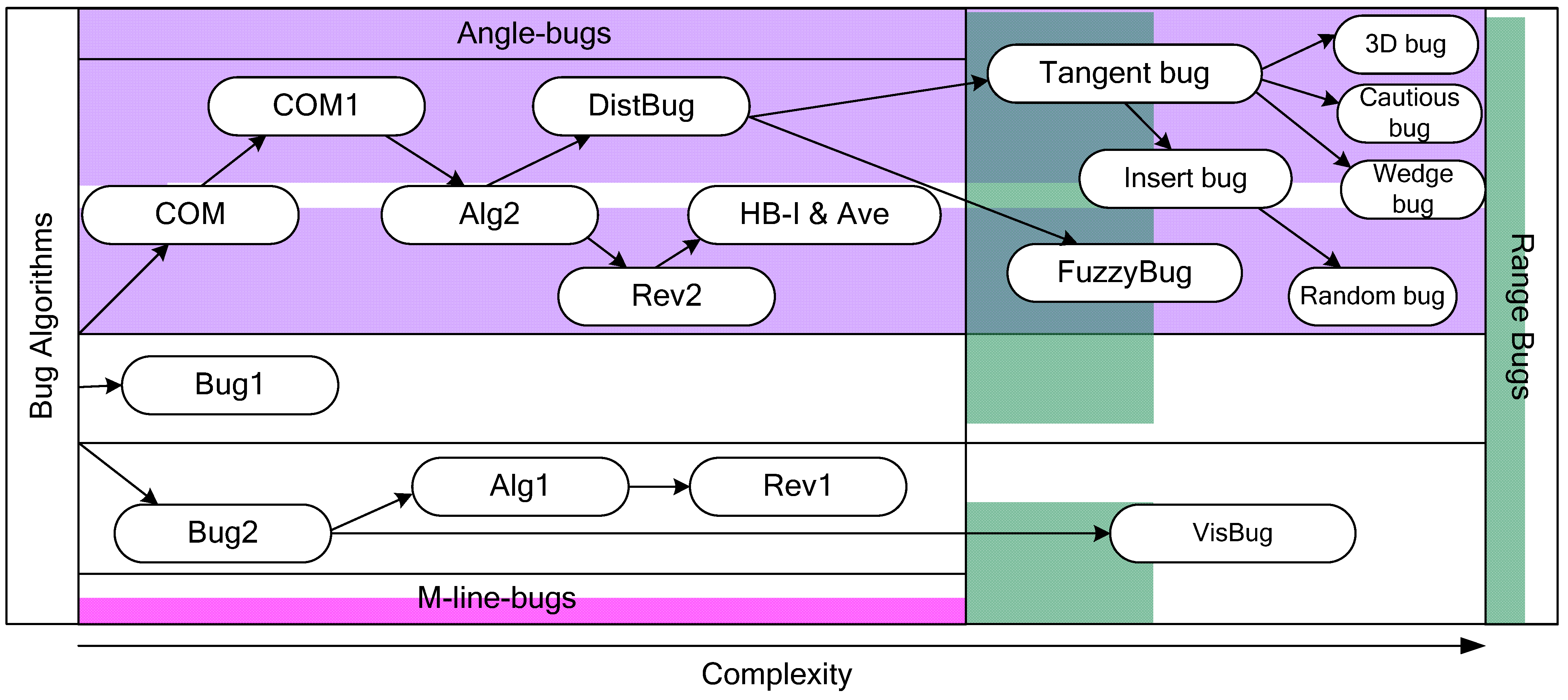 Sensors | Free Full-Text | The Use of Terrestrial and Maritime Autonomous Vehicles in ...