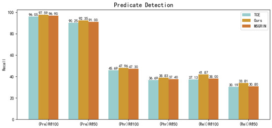 Visual Relationship Detection with Multimodal Fusion and Reasoning