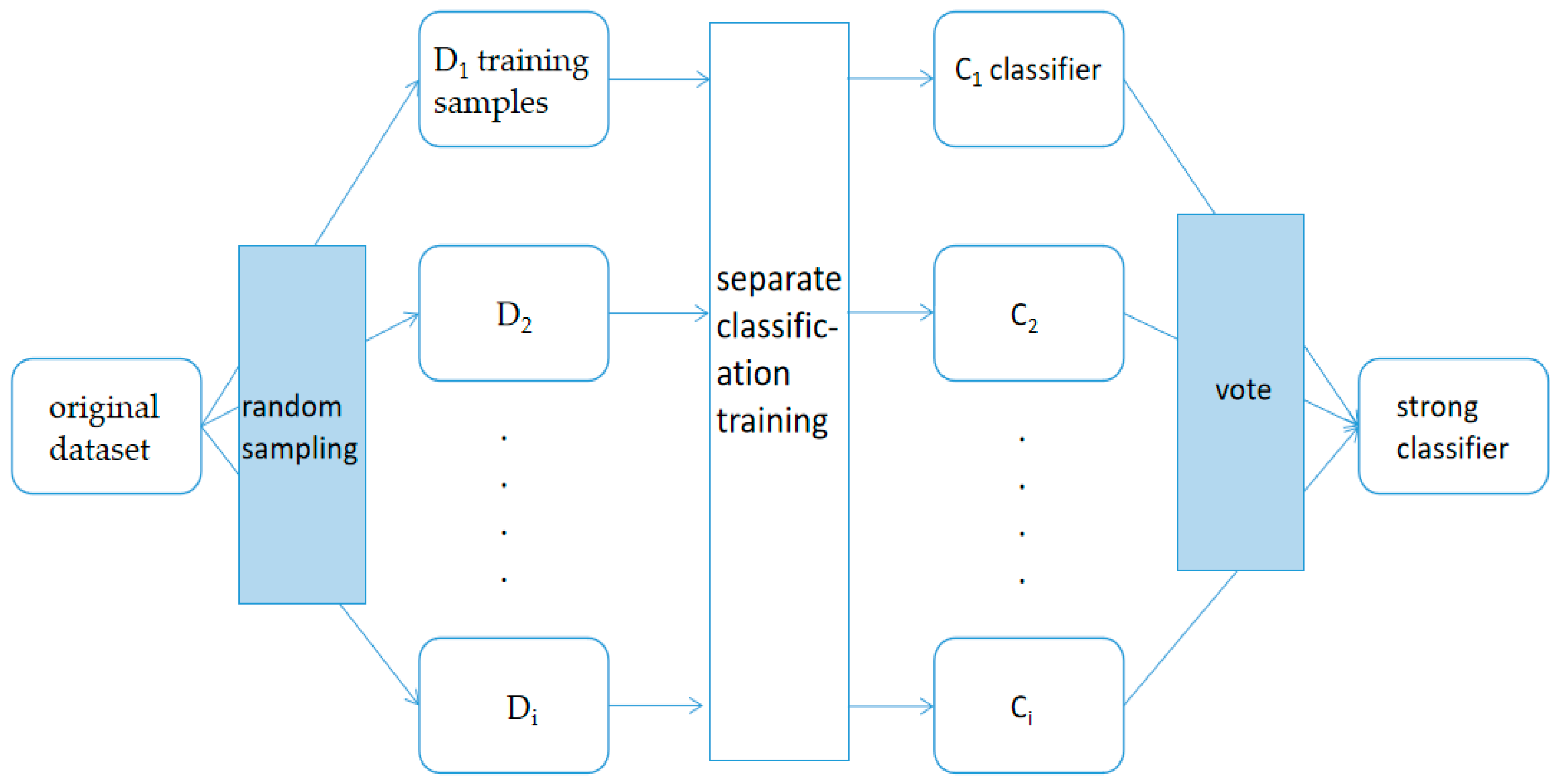 WiFi Indoor Location Based on Area Segmentation