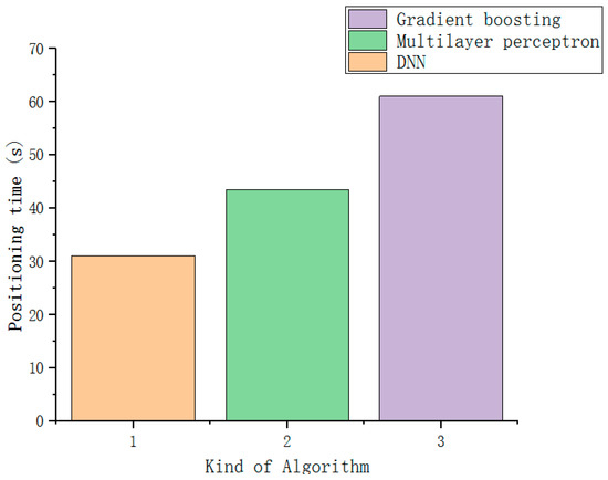 WiFi Indoor Location Based on Area Segmentation