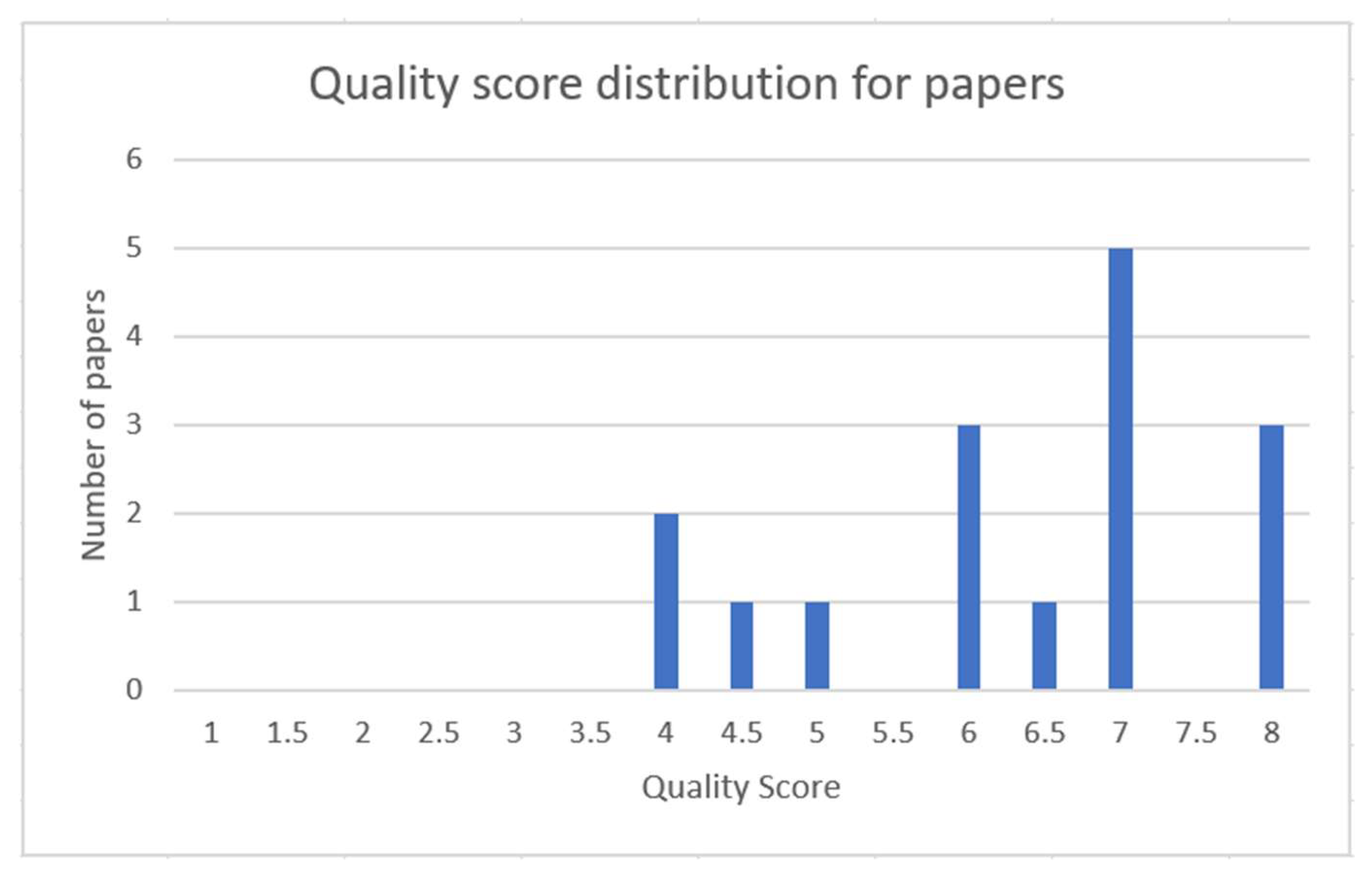 Detecting Malware By Analyzing App Permissions On Android Platform A Systematic Literature Review