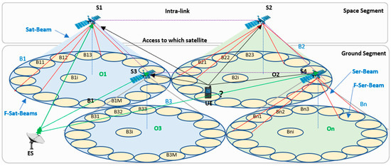 A Novel Load Balancing Scheme for Satellite IoT Networks Based on Spatial–Temporal Distribution ...