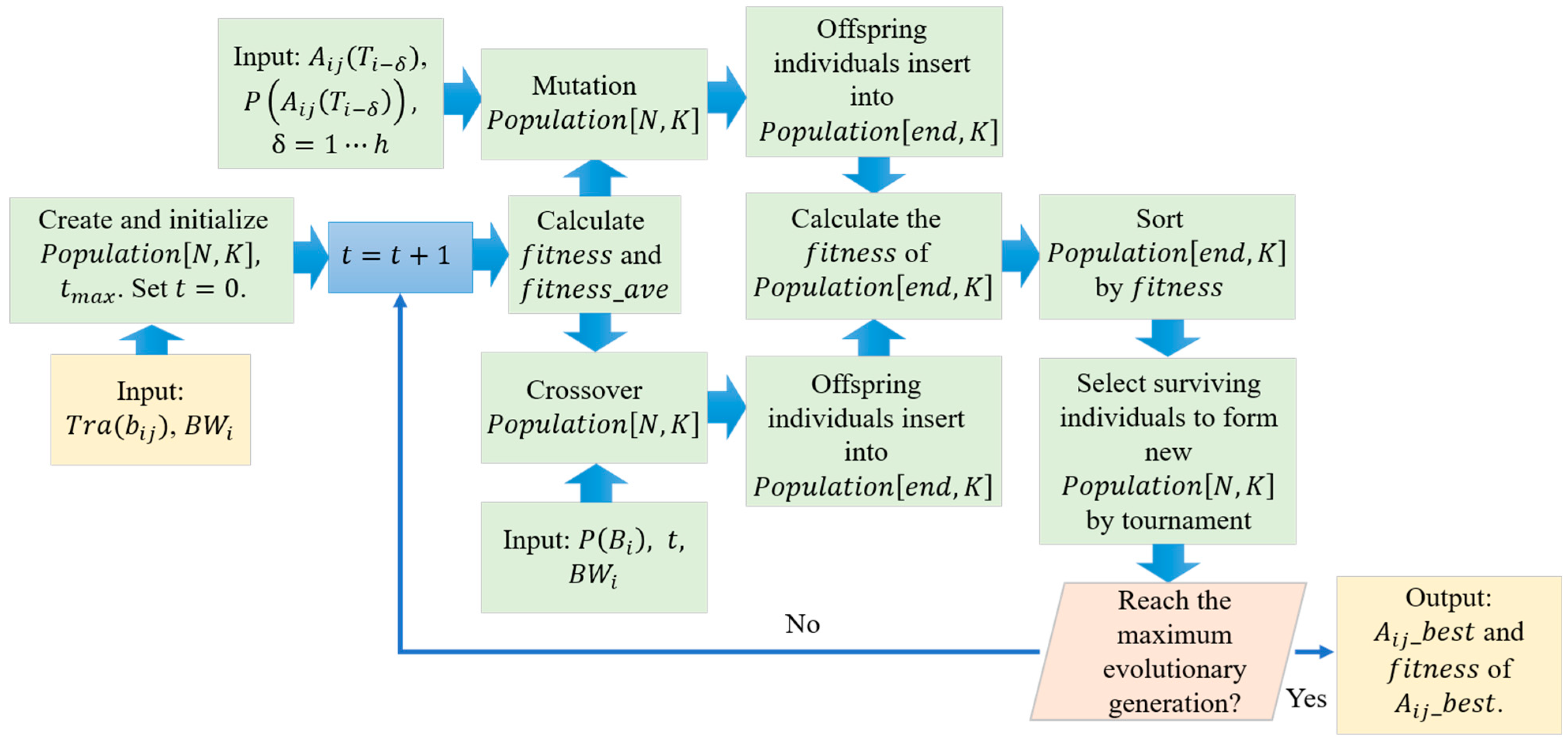 Sensors | Free Full-Text | A Novel Load Balancing Scheme for Satellite ...