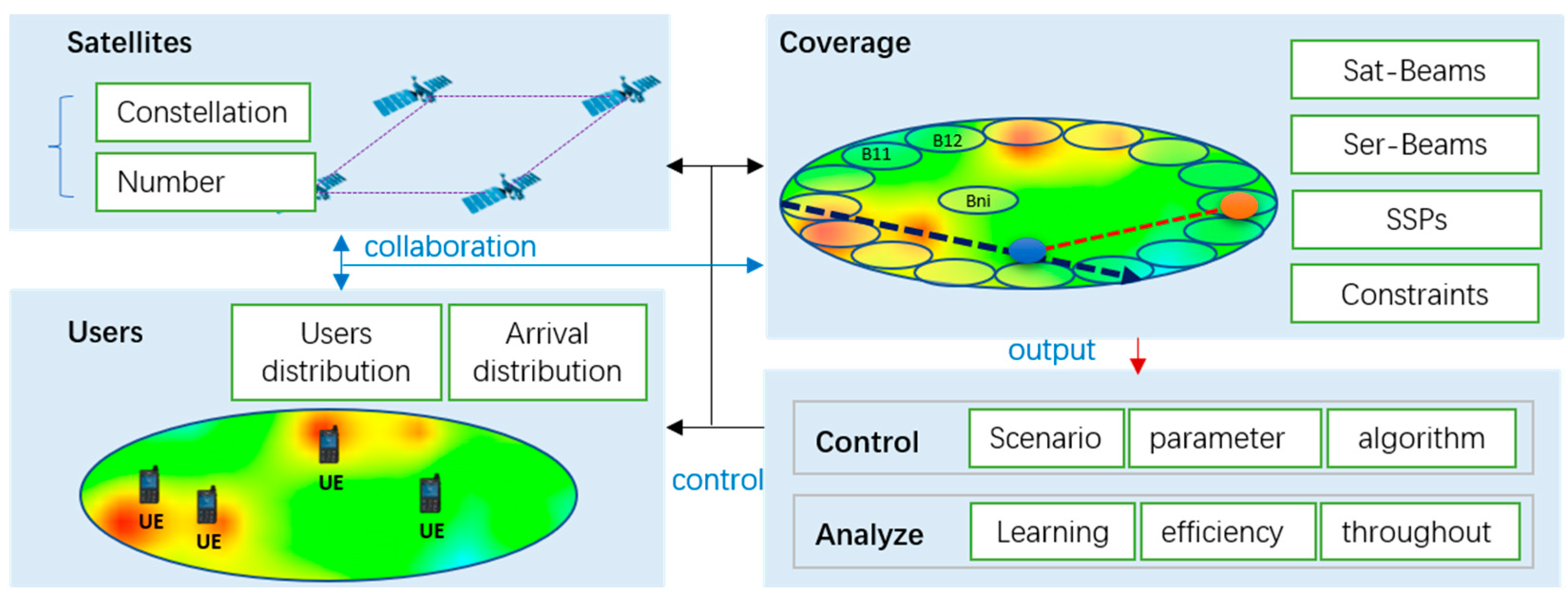 A Novel Load Balancing Scheme for Satellite IoT Networks Based on Spatial–Temporal Distribution ...