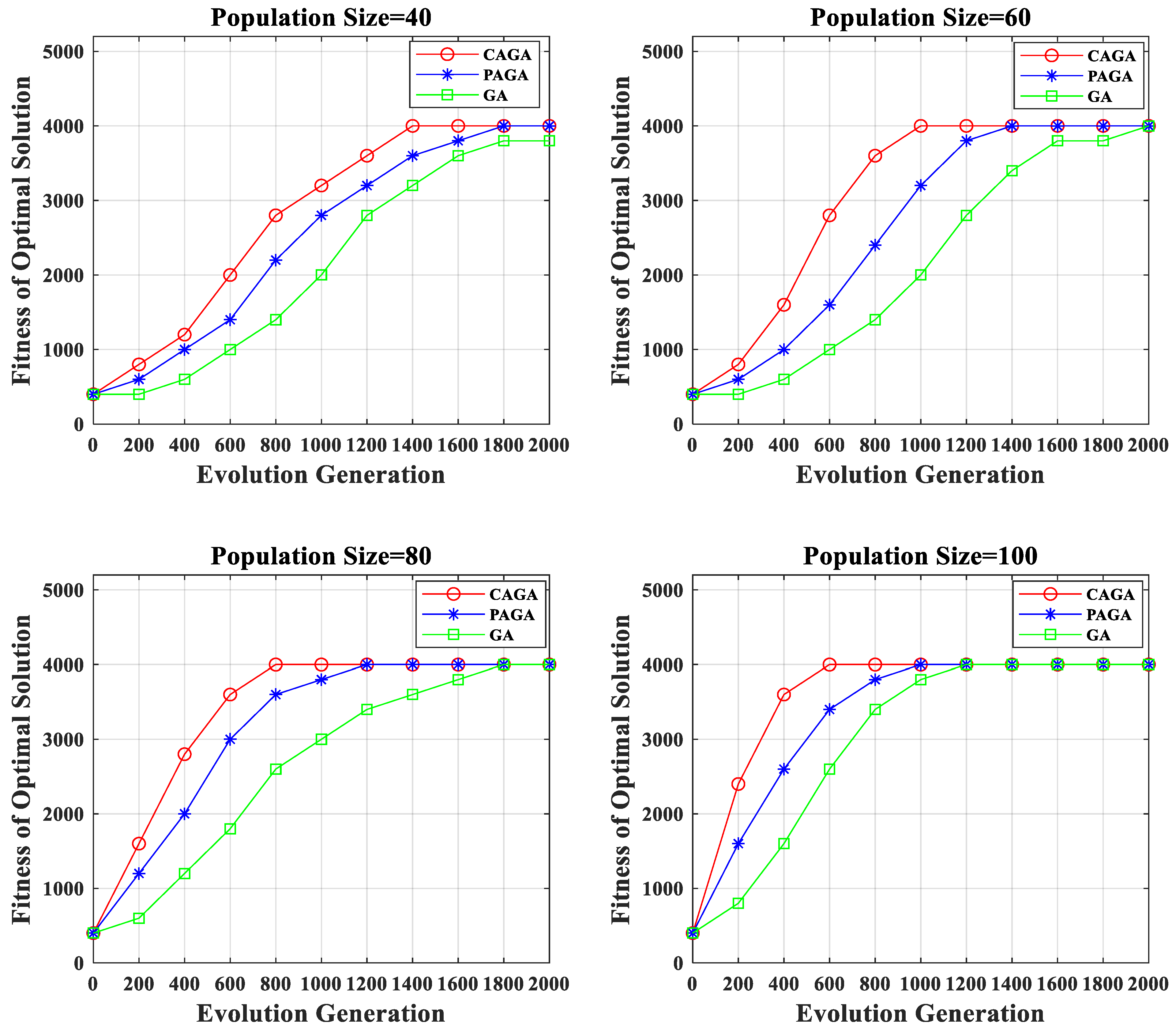 A Novel Load Balancing Scheme for Satellite IoT Networks Based on ...