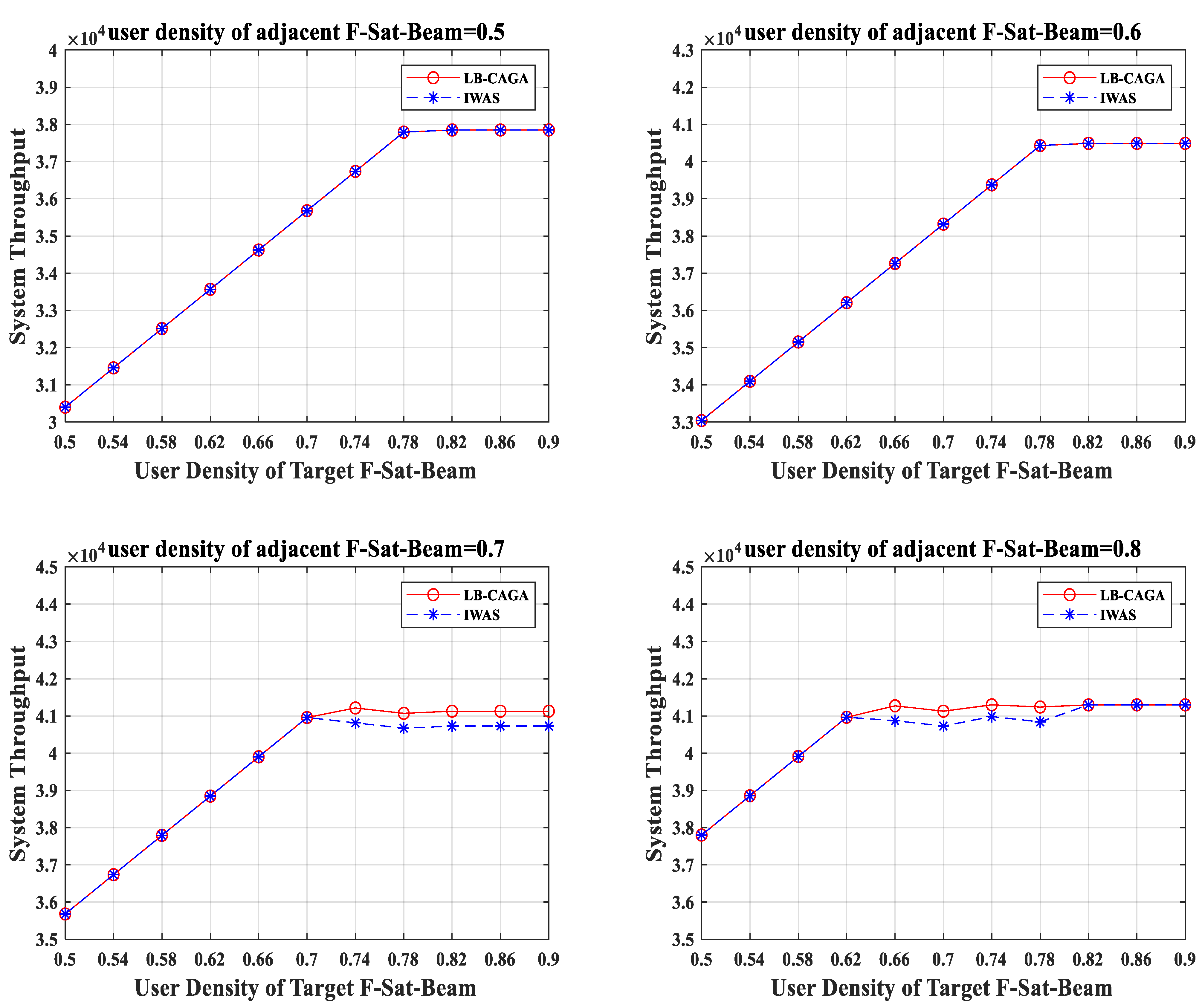 A Novel Load Balancing Scheme for Satellite IoT Networks Based on Spatial–Temporal Distribution ...
