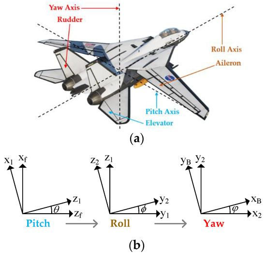 Design and Implementation of a New Training Flight Simulator System