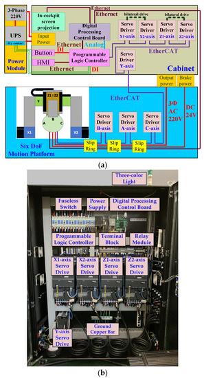 Design and Implementation of a New Training Flight Simulator System