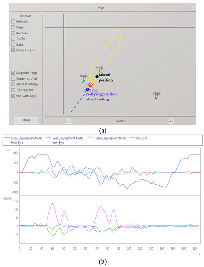 Design and Implementation of a New Training Flight Simulator System