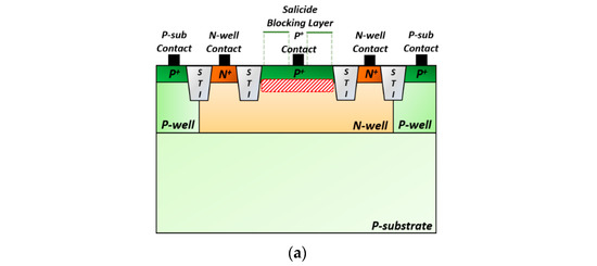 An Indoor-Monitoring LiDAR Sensor for Patients with Alzheimer Disease ...