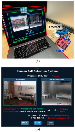 An Indoor-Monitoring LiDAR Sensor for Patients with Alzheimer Disease ...
