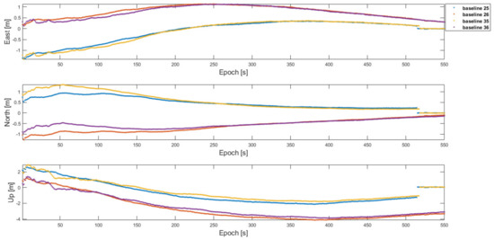 Global Navigation Satellite System Real-Time Kinematic Positioning ...