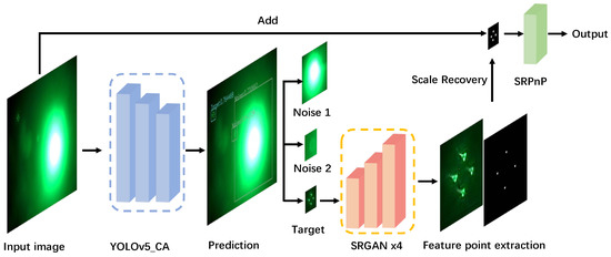 Sensors | Free Full-Text | Fast Underwater Optical Beacon Finding and High Accuracy Visual ...