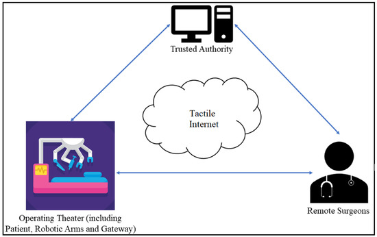 Applied Computing and Machine Intelligence (ACMI)