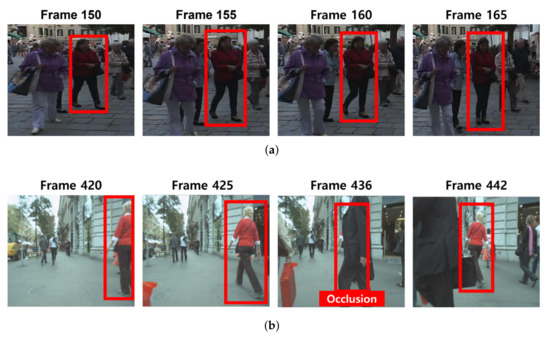 Sensors Free Full Text Effective Multi Object Tracking Via Global Object Models And Object