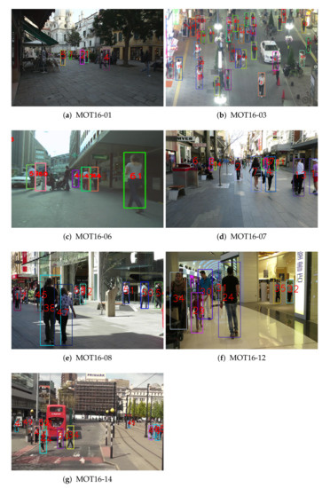 Sensors | Free Full-Text | Effective Multi-Object Tracking via Global Object Models and Object ...