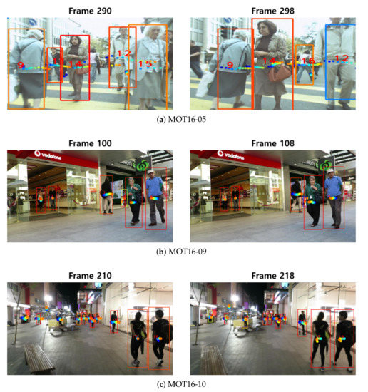 Sensors | Free Full-Text | Effective Multi-Object Tracking via Global Object Models and Object ...