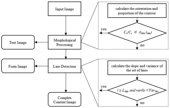 A Novel Adaptive Deskewing Algorithm for Document Images