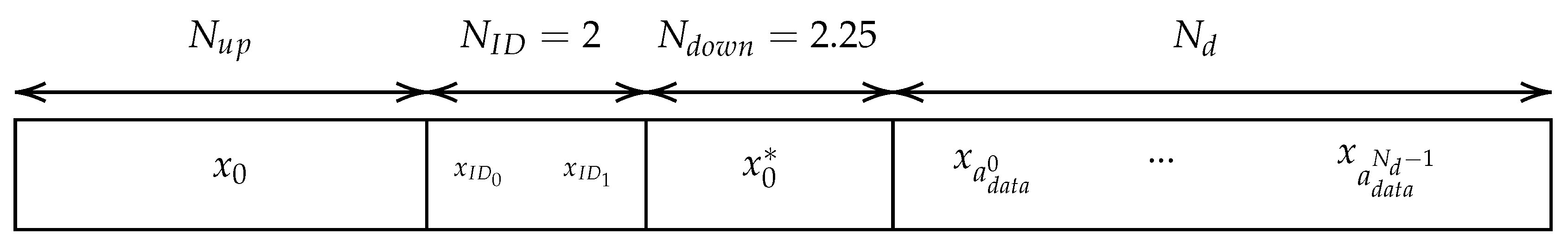 A Novel Scheme for Discrete and Secure LoRa Communications