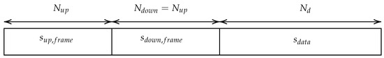 A Novel Scheme for Discrete and Secure LoRa Communications